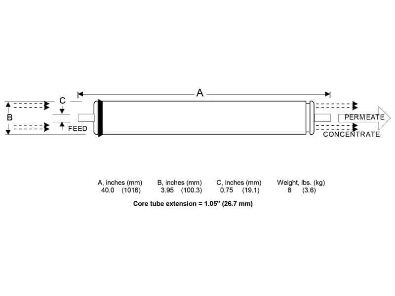 Hydranautics ESPA2-4040 Reverse Osmosis Membrane- Chiwatec