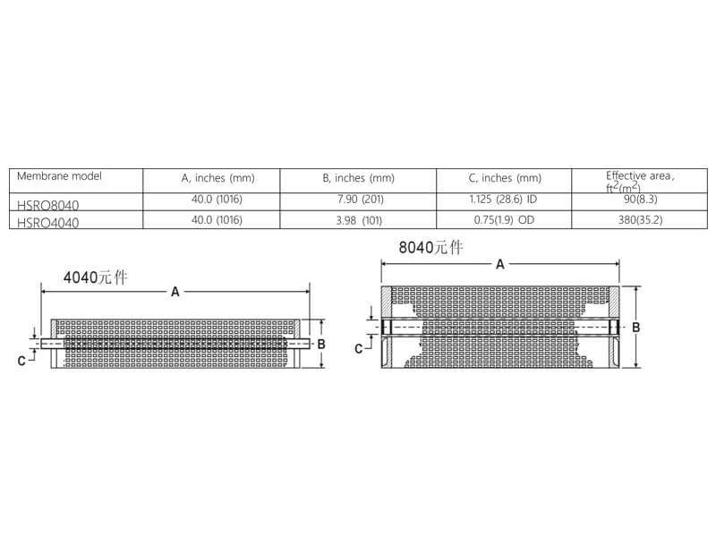 HSRO8040 Thermal Disinfection RO Membrane- Chiwatec
