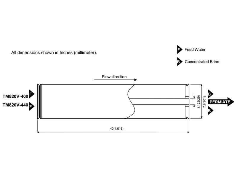 Toray TM820V-440 Sea Water RO Elements- Chiwatec