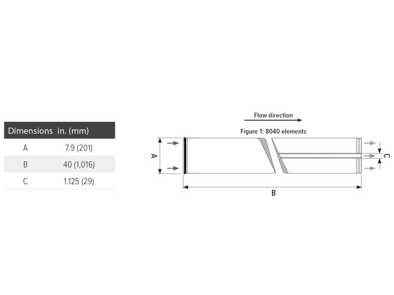 TSW-440LE Super Low-Energy RO Membrane Element- Chiwatec